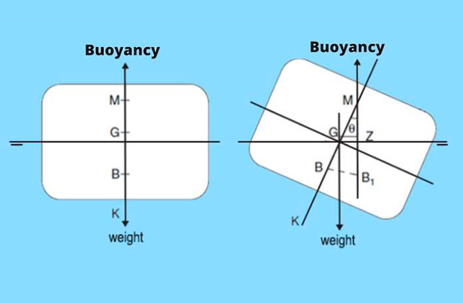 Sewol Investigation Timeline - Sewol Facts